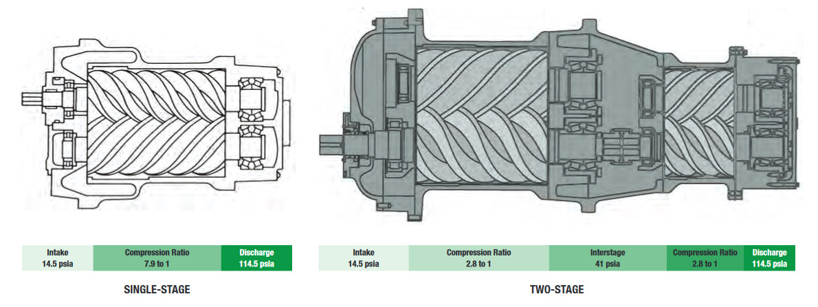 advantages - Air Compressor Parts & Accessories - Remco Equipment Co.