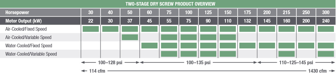 dsp-table-2 - Air Compressor Parts & Accessories - Remco Equipment Co.