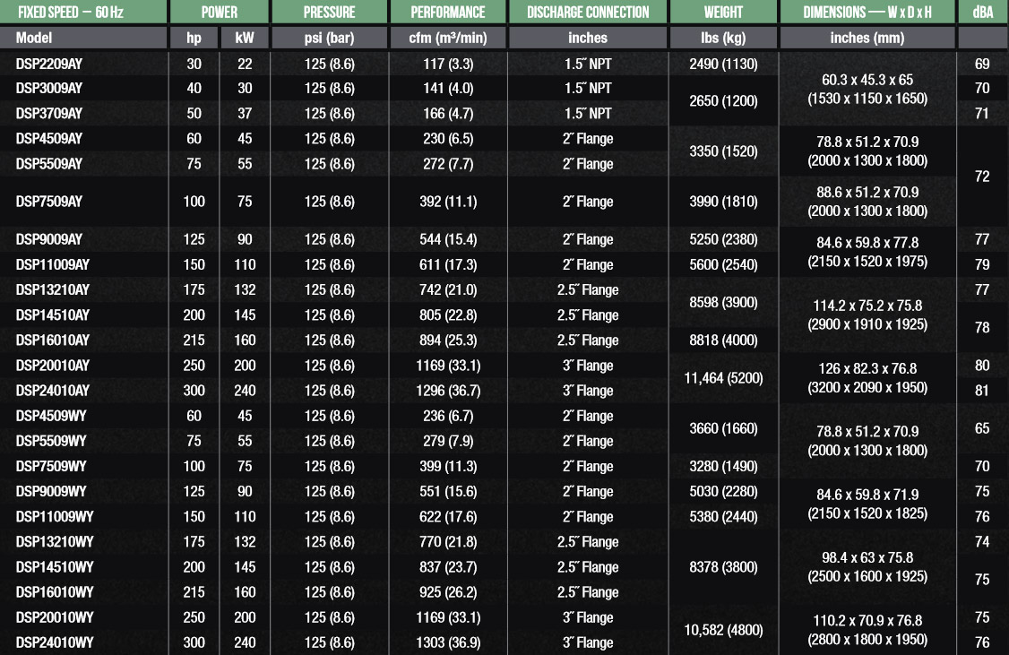 dsp-table-3 - Air Compressor Parts & Accessories - Remco Equipment Co.