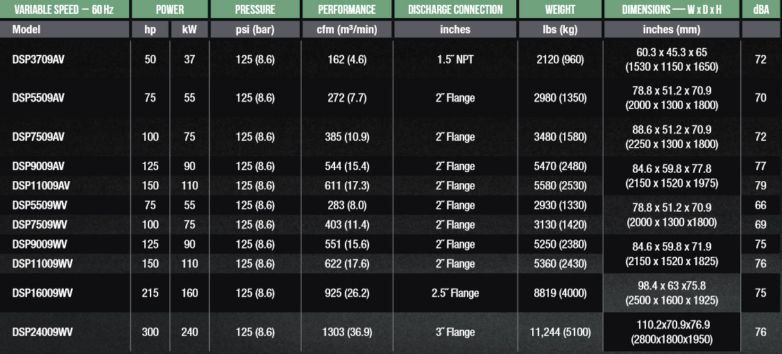 dsp-table-4 - Air Compressor Parts & Accessories - Remco Equipment Co.