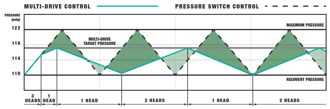 srl-graph-01 - Air Compressor Parts & Accessories - Remco Equipment Co.